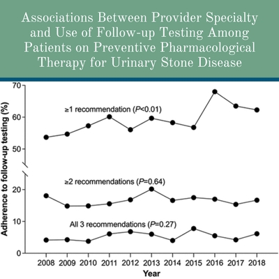 urologypracticejournal